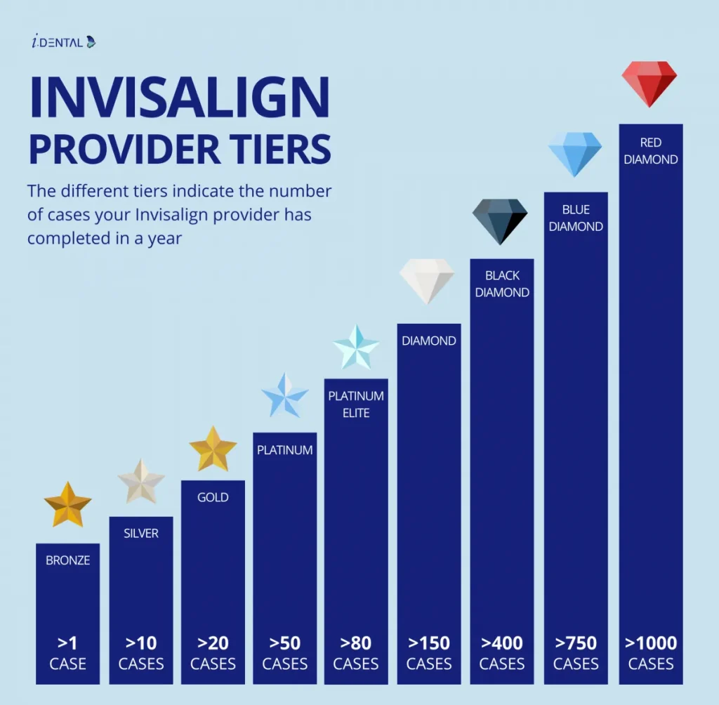 จัดฟันใสที่ไหนดี วิธีเลือกที่จัดฟันใสแบบไม่ผิดหวัง - คลินิกทันตกรรม MOS ...